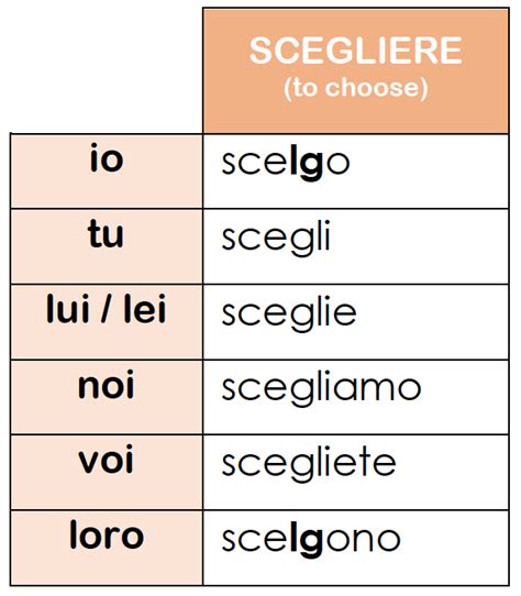 More On Italian Irregular Verbs In Present Tense Cuore Italiano