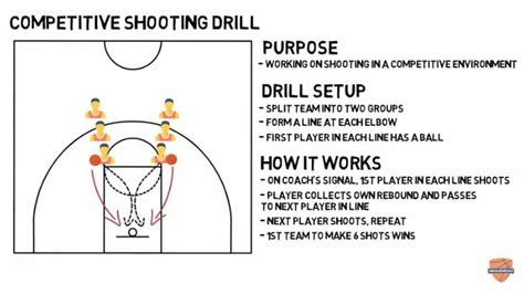 Best Basketball Shooting Workouts EOUA Blog