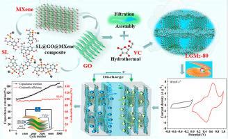 A Cleaner Lignin Induced 3D Porous MXenes Hybrid Electrode With