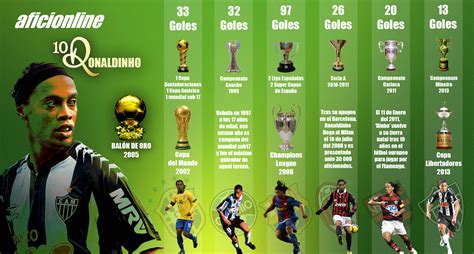 La Espectacular Carrera De Ronaldinho Aficionline