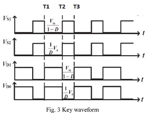 figure 3 from a transformerless buck boost converter with pid controller closed loop controller