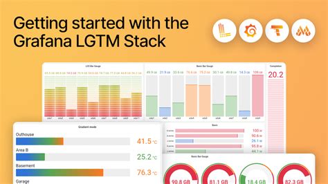 managing your metrics logs and traces with grafana grafana labs hot sex picture