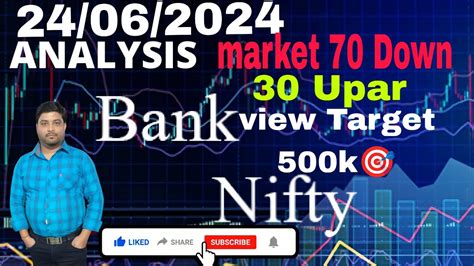 Nify Bank Nifty Analyse Youtube Stockmarket Inttraday