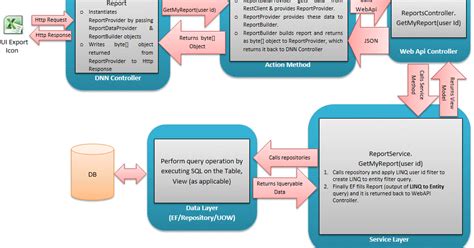 dot net knowledge architecture of aspose in dnn dot net nuke