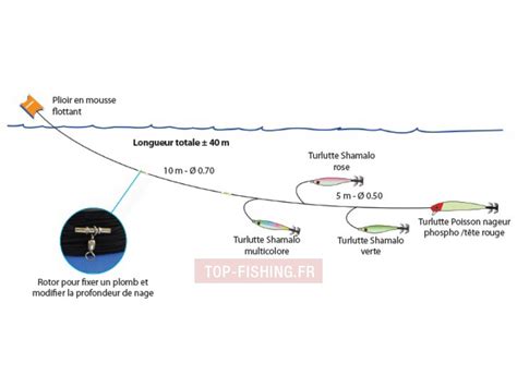 Ligne De Traine Ecoline Turlutte Turlutte Trolling Pour Calamars