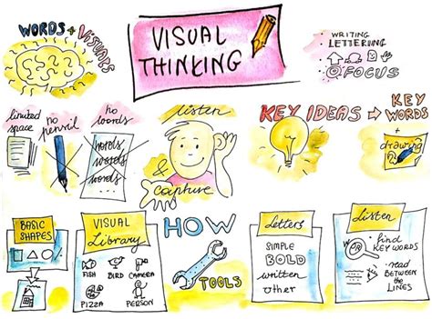 Sketchnoting Czyli Notatki Wizualne W Praktyce Basia Rysuje Pl