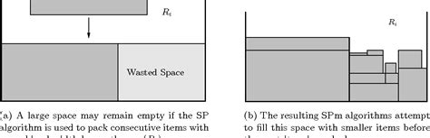 [pdf] modified strip packing heuristics for the rectangular variable sized bin packing problem