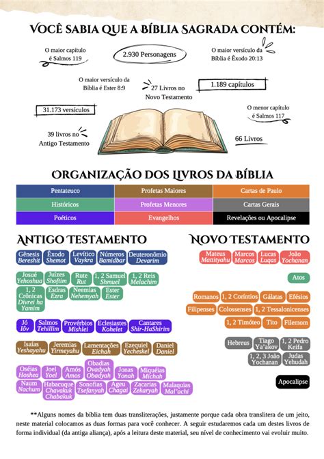Manual Bíblico Ads Pv 10 escolakadima