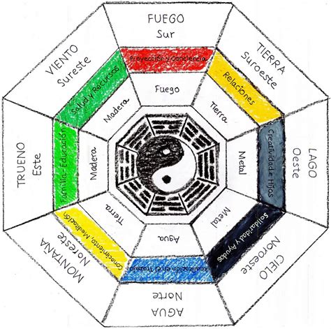 Sintético 103 Imagen Que Es Feng Shui Y Para Que Sirve El último