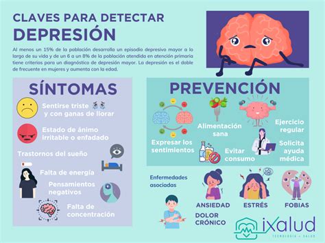 Diferentes tipos de depresión ixalud es