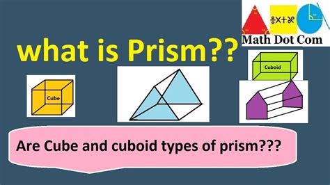 what is prism types of prism triangular prism cube cuboid math dot com youtube