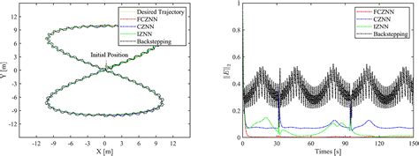frontiers robust control for a tracked mobile robot based on a finite time convergence zeroing