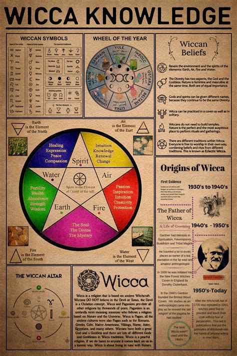 Witchcraft 101 Wicca Knowledge All About Witch Wiccanspells In