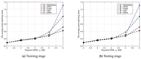 applied sciences free full text deep learning based approach to fast power allocation in