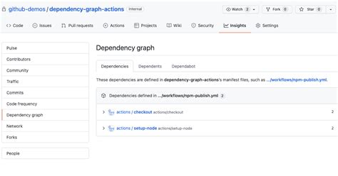 maven dependency graph