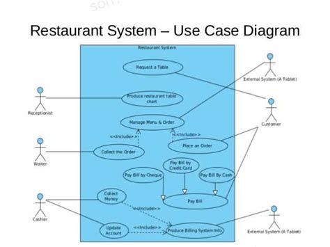 An Intricate Example Of A Use Case Diagram
