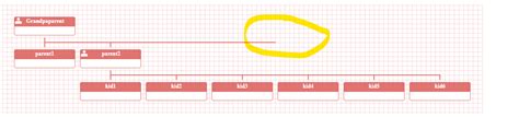 horizontal line gets extended if sub level is wider · issue 620 · dabeng orgchart · github