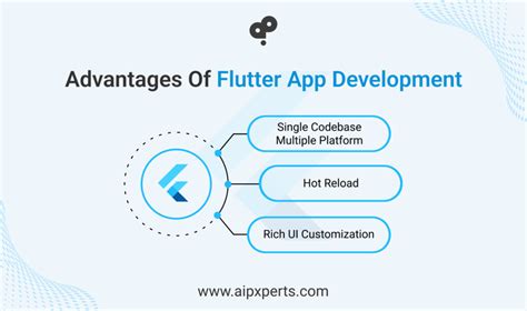 Flutter App Development Why Choose Flutter For Your Next Project
