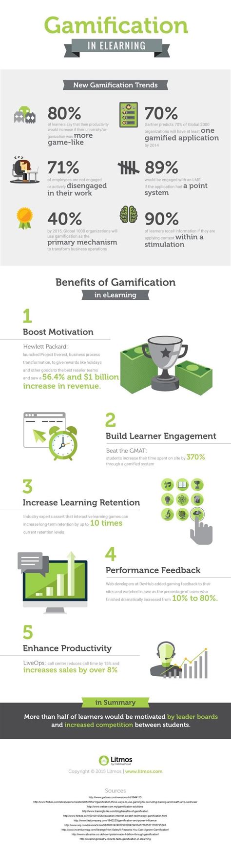 Gamification In ELearning Infographic E Learning Infographics