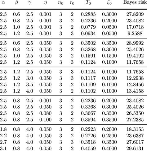 optimal bayesian sampling plan for various combinations of hyper download scientific diagram