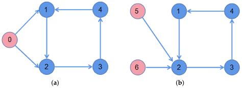 entropy free full text event triggered fixed time integral sliding mode control for