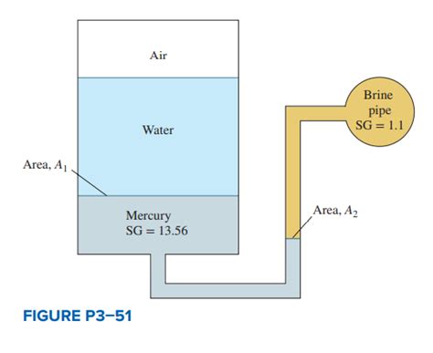 Solved Consider The System Shown In Fig P351 If A Change Chegg