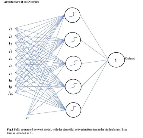 gauss newton method algorithm guass newton training sunpspot data project time series