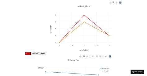 React Chartjs Line Chart Example Forked Codesandbox