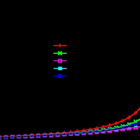 stress stretch response of the full network model based on numerical download scientific