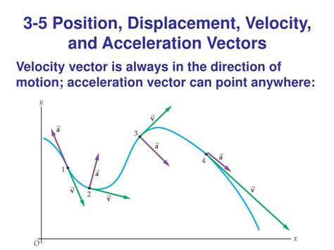 ppt chapter 3 vectors in physics powerpoint presentation free download id 1824868