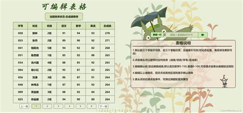 组件化的可编辑数据表格 csdn博客