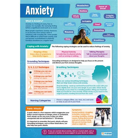 Anxiety Poster Daydream Education
