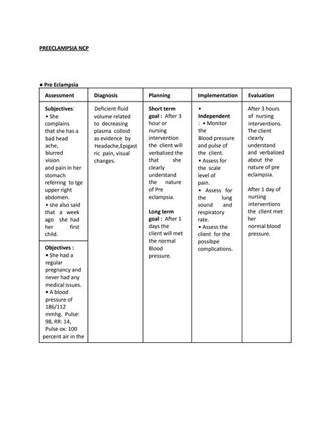 Solution Preeclampsia Ncp Studypool
