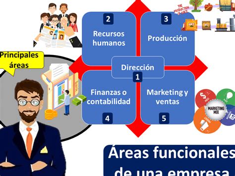 Descubre Las áreas Funcionales Clave De La Empresa En Finanzas Tu