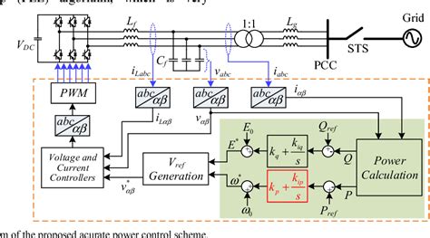 figure 5 from an accurate power control scheme for droop controlled grid connected inverters