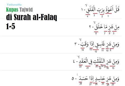 Detail Tulisan Arab Surat Al Falaq Koleksi Nomer 20