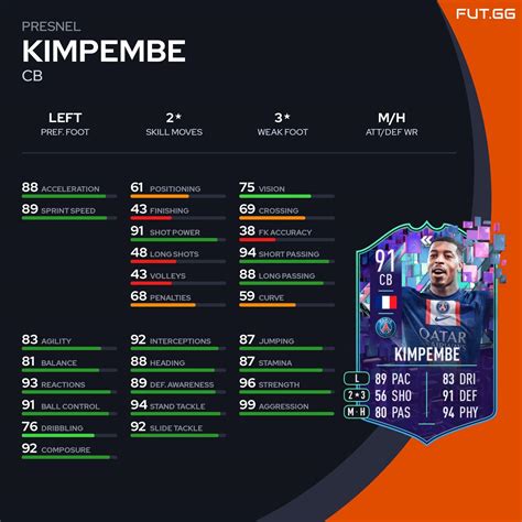 Solution DCE De Kimpembe Flashback Sur FIFA 23 FUT With Apero