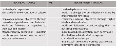 Transactional Leadership Vs Transformational Leadership