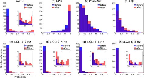 figure 7 from seismic phase detection using multiple deep learning models for global and local