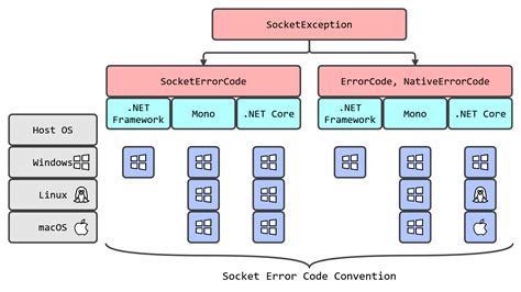 Transport Endpoint Is Not Connected Unix Socket Transport