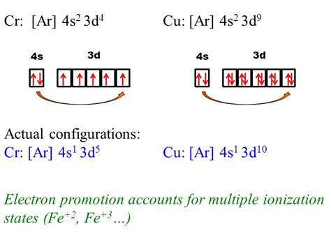 Electron Configuration Of Chromium Cloudshareinfo