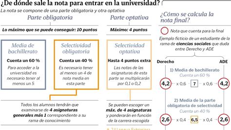 comunidad transatlántico su como se calcula la nota media de