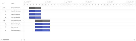 preact getting started with react gantt component syncfusion