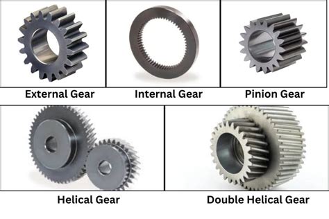What Is A Spur Gear Types Benefits And Applications