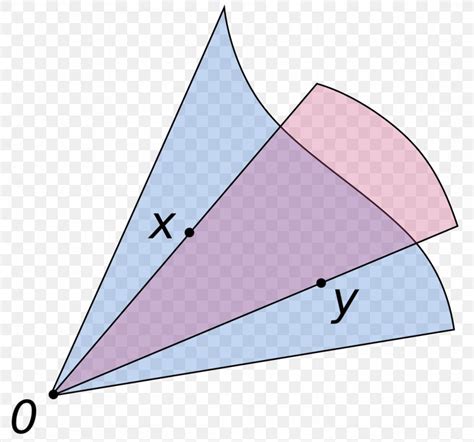 convex cone convex set vector space linear algebra png 1097x1024px cone affine