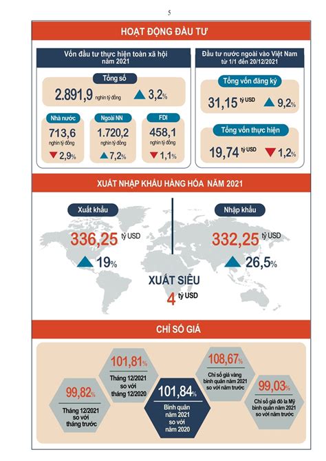 Infographic Tình hình kinh tế xã hội Quý IV và năm 2021