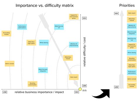 How To Build An Effective Application Modernization Roadmap