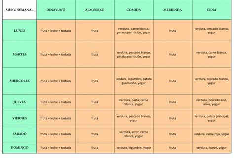 CLAVES PARA ORGANIZAR UN MENÚ SEMANAL EQUILIBRADO The Beautiful Project