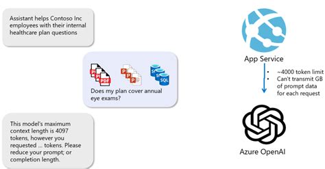 How To Limit Search Results When Combining Azure Cognitive Search