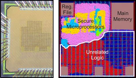 figure 11 from design and implementation of a secure risc v microprocessor semantic scholar